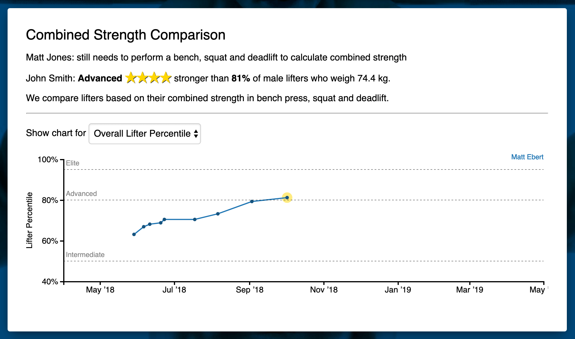 Strength Level By Age at Martin Loya blog